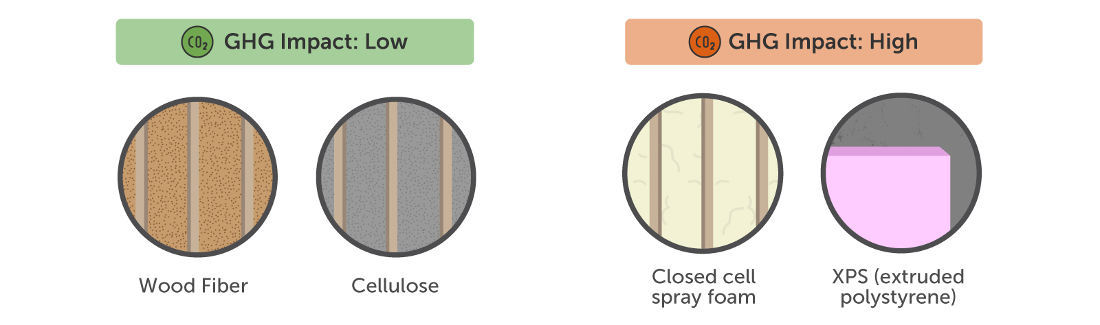 How to choose eco-friendly insulation | Efficiency Vermont