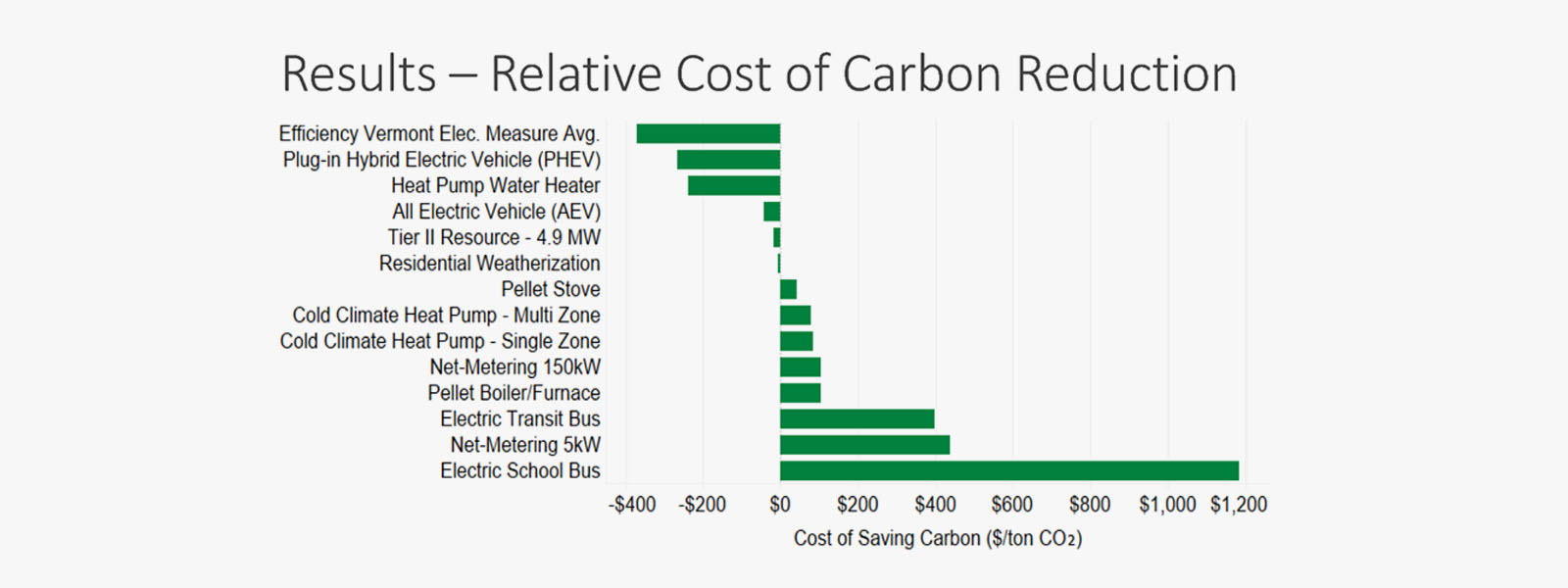 How do we help Vermonters with 'Affordable Energy'? | Efficiency Vermont